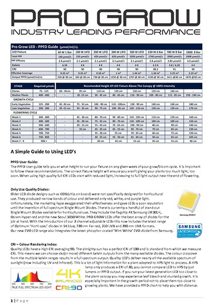 Daily Light Integral (DLI) Info & Calculator – Pro Grow