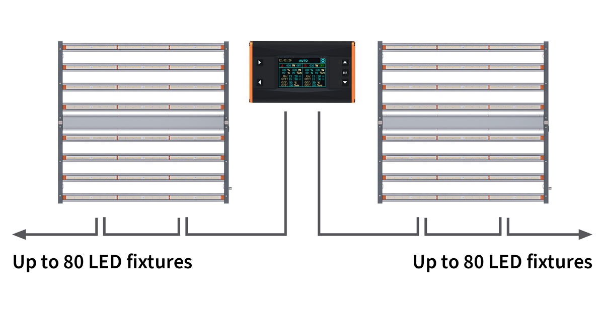 Pro Grow Model E 800 W EVO – Pro Grow